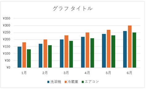 【簡単】エクセル（excel）グラフの凡例を編集する方法をわかりやすく解説！名前や順番を変更するやり方