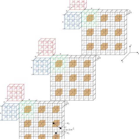 illustration of the maximum transmission distance between nodes