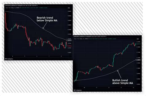 top 4 powerful trend following indicators