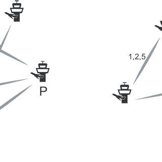 Static Vs Temporal Centrality A Illustration Of The Static Network