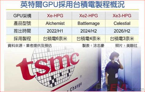 华擎a620支持gen5英特尔下代gpupcevapc绝对领域探寻真正的电脑知识