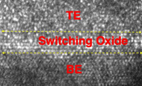 Multilevel Memristive Switching Devices For Efficient Analog In Memory