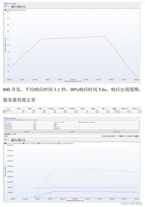 八、jmeter性能测试报告书写jmeter的性能测试设计报告 Csdn博客 八、jmeter性能测试报告书写jmeter的性能测试设计报告 Csdn博客