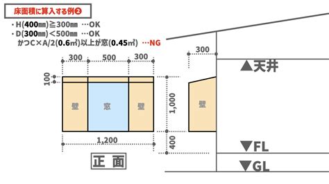 【出窓部分の面積算入の基本】床面積・建築面積の算定方法を分かりやすく解説 Urban And Architecture Blog