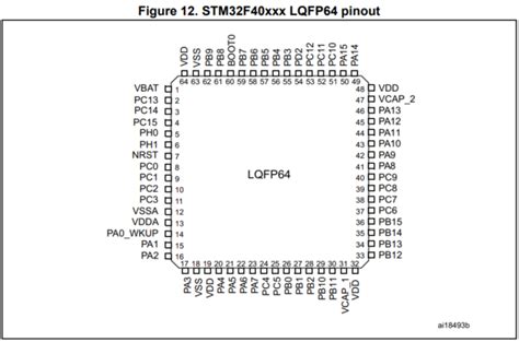 General Purpose Input Output GPIO Stm32World Wiki