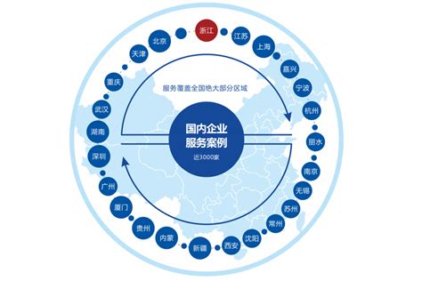 企业资质 购钢现货网