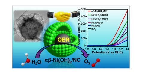 Ashish Yadav On Linkedin Yolk Shell α β Ni Oh 2 Carbon Nanostructure