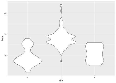 Plot Geoms Ggplot2 Elegant Graphics For Data Analysis 3e Book Club