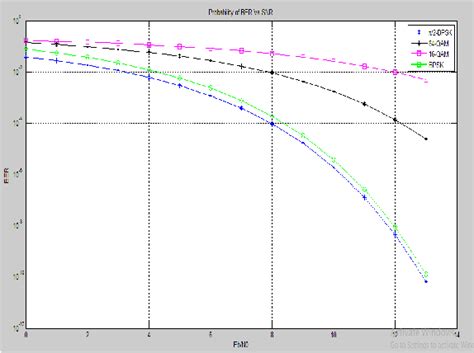 Figure 5 From Comparative Analysis Of Different Modulation Schemes For