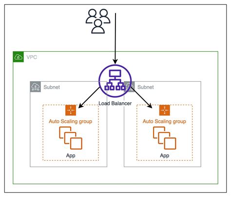 亚马逊云科技 Vpc 网络中的路由冗余方案 亚马逊aws官方博客 亚马逊云科技 Vpc 网络中的路由冗余方案 亚马逊aws官方博客