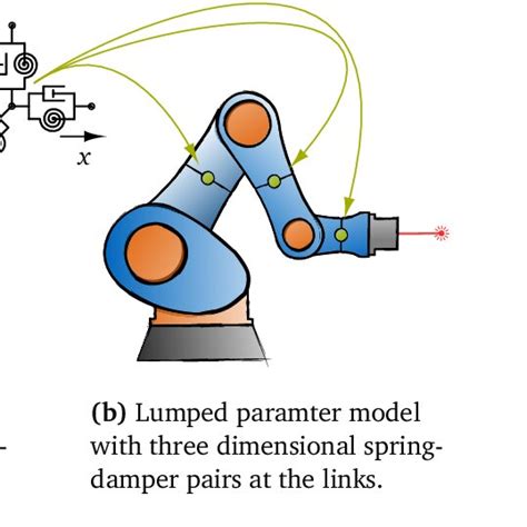 4 Common Approaches To Model Flexibilities In Robot Manipulators Download Scientific Diagram