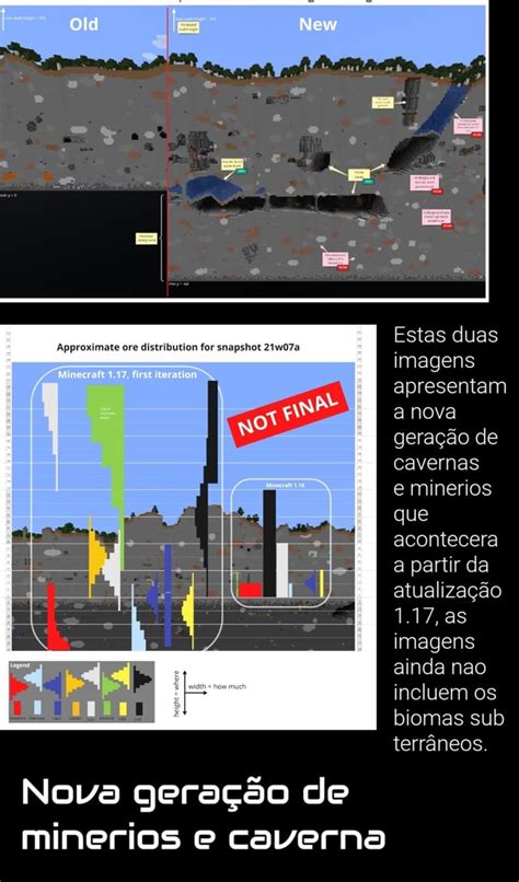 Bio Estas Duas Imagens Apresentam A Nova Geração De Cavernas Minerios