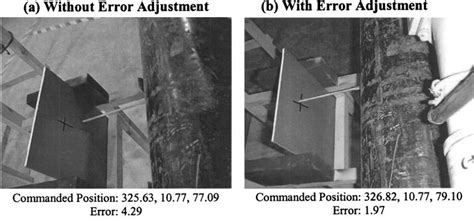 Large Scale Manipulator Accuracy Test Result Comparison Unit Cm Download Scientific Diagram