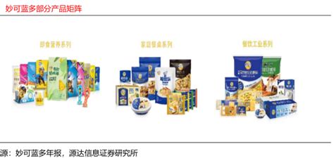2018 2026中国乳制品整体市场零售规模变化趋势及预测（亿元） 2023年10月 行业研究数据 小牛行研