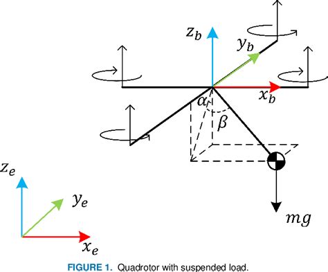 Figure 1 From Parameter Adaptive Control For A Quadrotor With A Suspended Unknown Payload Under