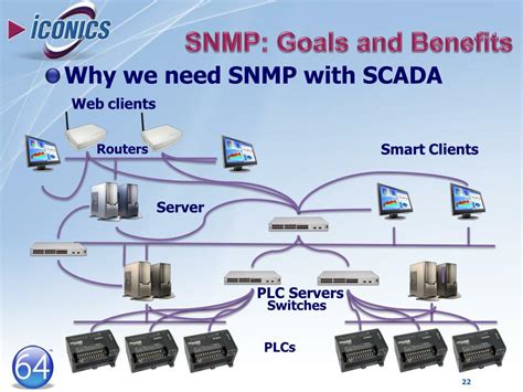 Ppt Data Integration With Opc Ua Snmp And More Powerpoint Presentation Id5802400