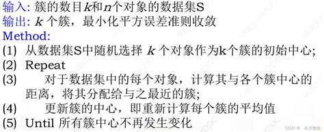 数据挖掘——聚类数据挖掘聚类算法 Csdn博客