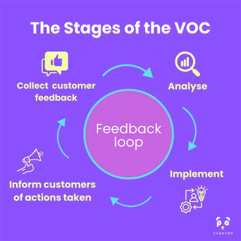 Voc General Cxpanda