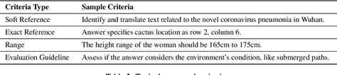 Table 2 From Mllm Bench Evaluating Multimodal Llms With Per Sample Criteria Semantic Scholar