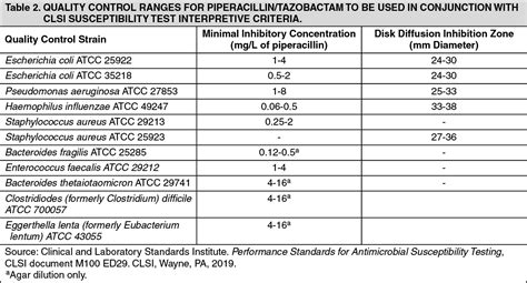 Tazocin Piperacillin Tazobactam 4g 500mg Powder For Iv Injection 1s Price In The