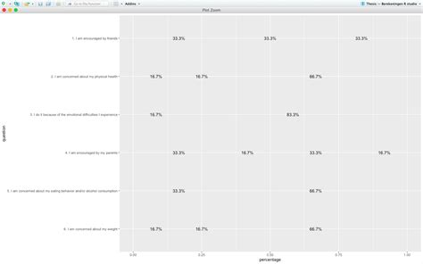 Ggplot How To Adjust The Layout Tidyverse Posit Community