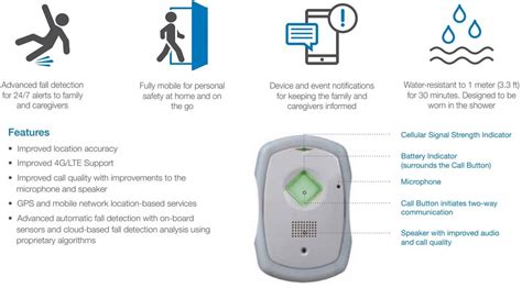 Panic Button Systems And Personal Panic Buttons