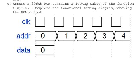 Solved Assume A 2568 ROM Contains A Lookup Table Of The Chegg