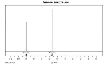 Solved Results Unknown Spectral Analysis Complete The Chegg