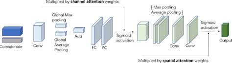 Figure 1 From Deep Atrial Fibrillation Classification Based On Multi Modal Attention Network