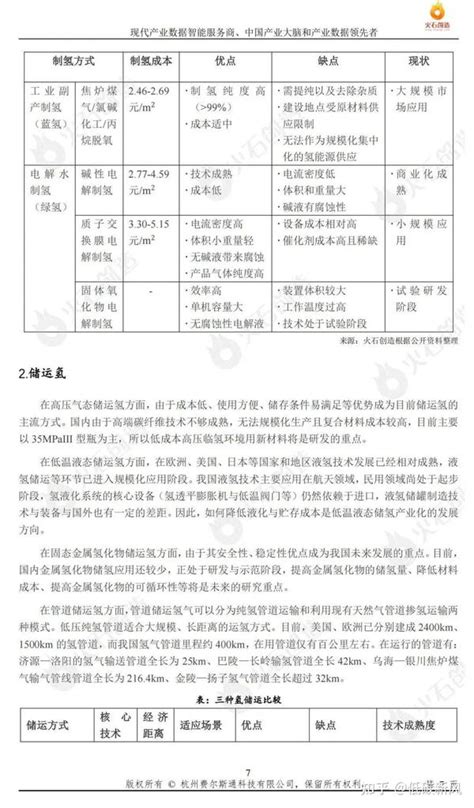 火石创造发布氢能产业链全景图附文件 知乎
