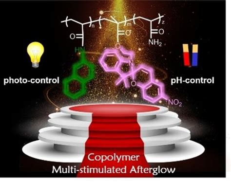 Multi Stimulus Room Temperature Phosphorescent Polymers Sensitive To