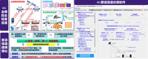 我国科学家自主研发6g普适信道仿真器 社科在线