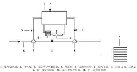 国际上新兴起的一种高效节水灌溉技术：加氧 增氧灌溉技术创新与理论探索