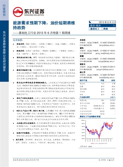 化工数据周报：能源需求预期下降油价短期将维持跌势