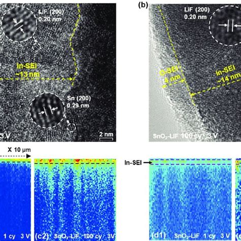 Transmission Electron Microscope Tem And Time Of Flight Secondary Ion