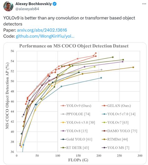 yolov9 bytetrack的目标跟踪实现 csdn博客