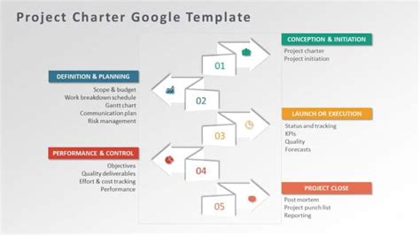 Project Charter PowerPoint Template