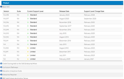 Sas Product Release Page Sas Support Communities