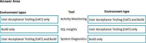 Which Lifecycle Services Lcs Tools Should You Use For Each