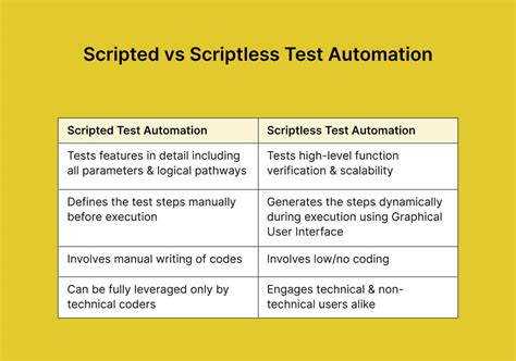 11 mobile testing trends you need to know about