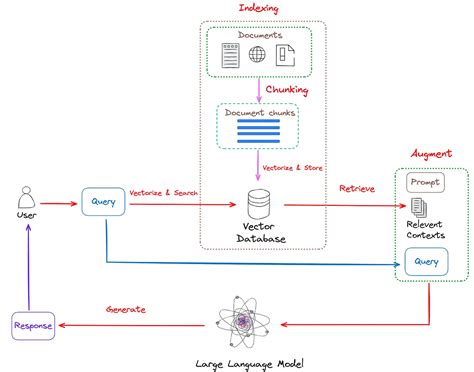 Lilys Ai Ai Vs 사람 누가 더 요약을 잘할까 By Yoonicorn Medium