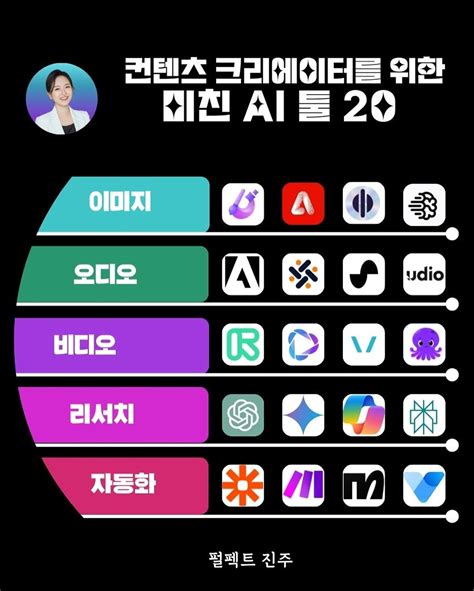 송진주 갓진주 Ai 강사 And 챗gpt 활용 전문가 🚀 챗gpt도 이긴다는 딥시크deepseek 비용 절감 개인정보 보호 지금부터 두 가지 방법 중 원하는 걸