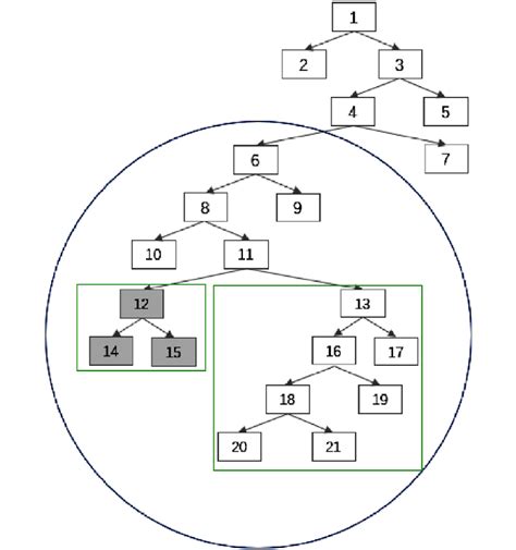 pruning results using different algorithms on a sample dataset