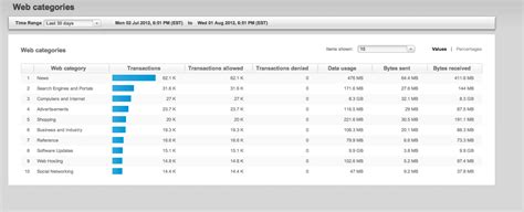 Web Security Offerings From Cisco Comparing Cisco NEW CX To IronPort Web Security Appliance WSA