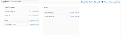 Keystone Dashboard In Digital Advisor