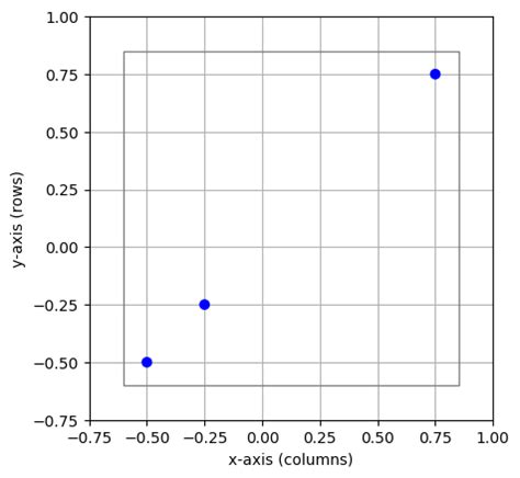 Spatially Structured Networks Nest Simulator Documentation