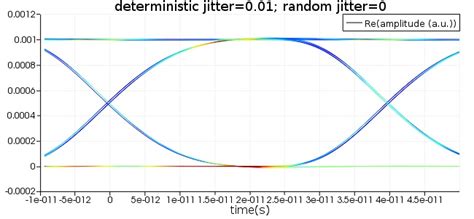 jitter source jitter interconnect element lumerical support