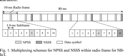 Figure 1 From Performance Of Physical Cell Id Detection Using Pvs Based Transmit Diversity For