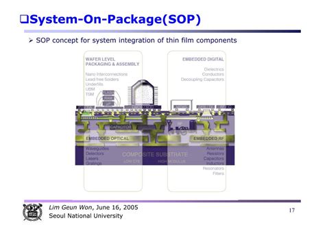 Ppt System On Package Sop For Wireless Communication Powerpoint Presentation Id 4198493
