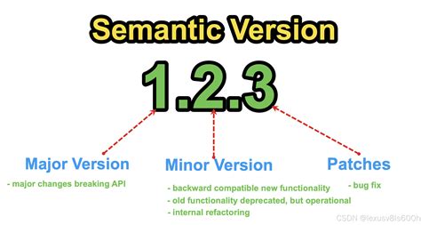 npm 语义化版本控制（semantic versioning） csdn博客